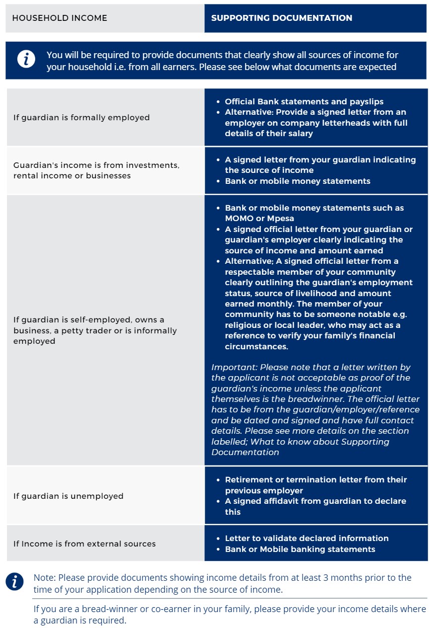 2025 ALCHE Scholarship Application Form